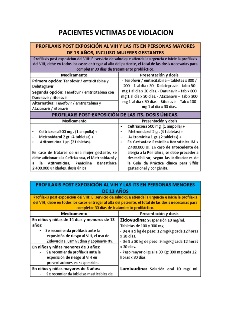 Profilaxis Post Exposición Victimas de Violacion | PDF | Hepatitis B | VIH