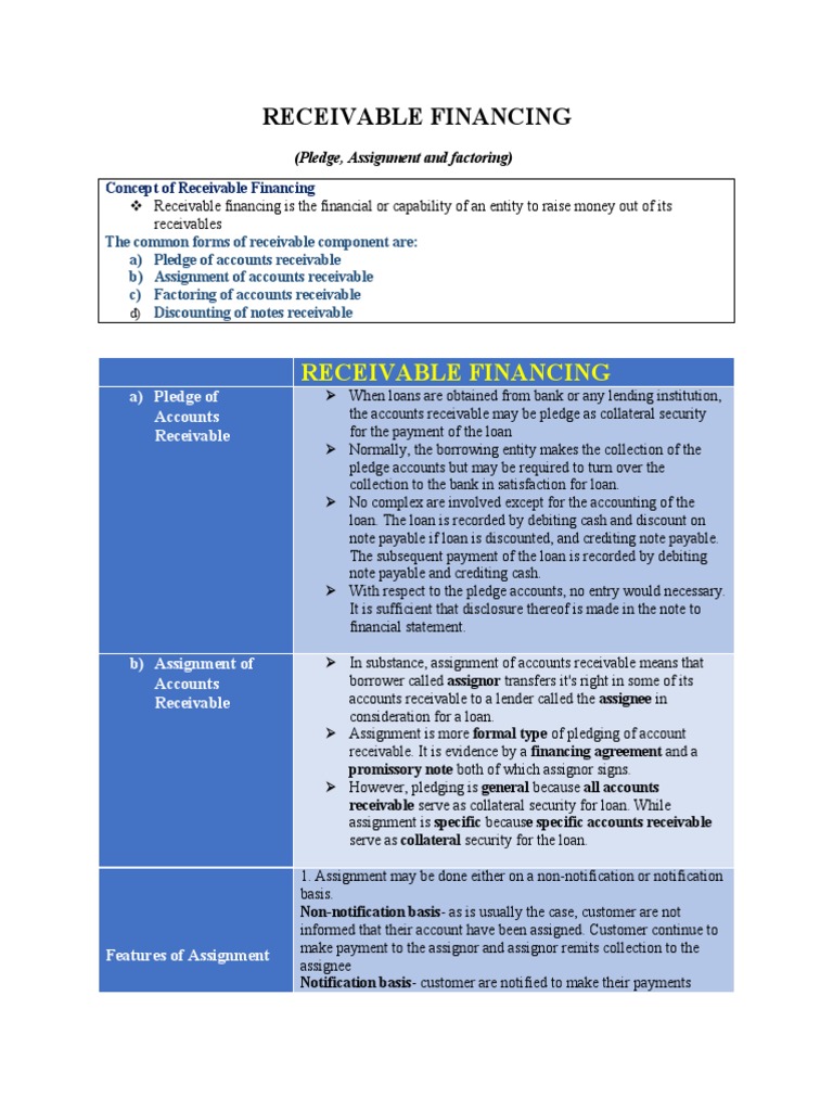 Receivables Financing: Pledge, Assignment & Factoring | PDF | Factoring ...