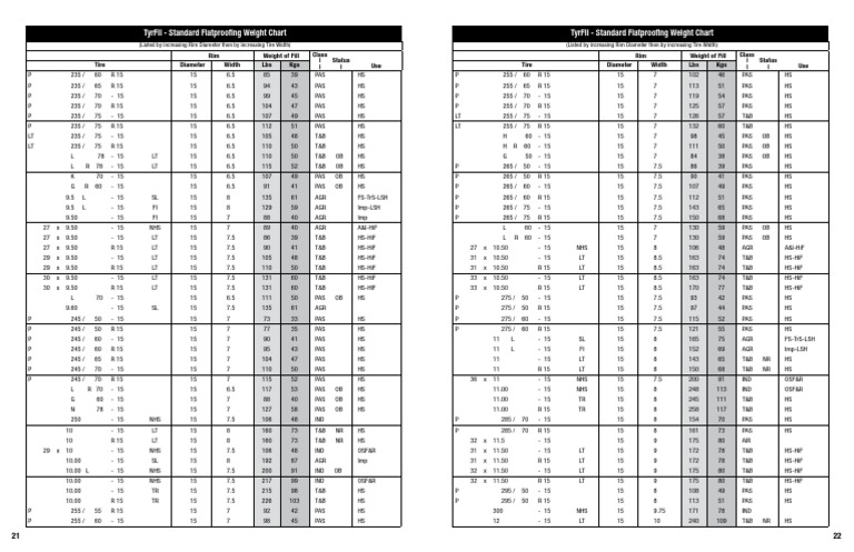 Tyrfil - Standard Flatproofing Weight Chart Tyrfil - Standard ...