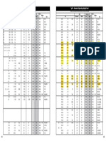 OTR Rim and Wheel Weight Chart | PDF | Tire | Machines