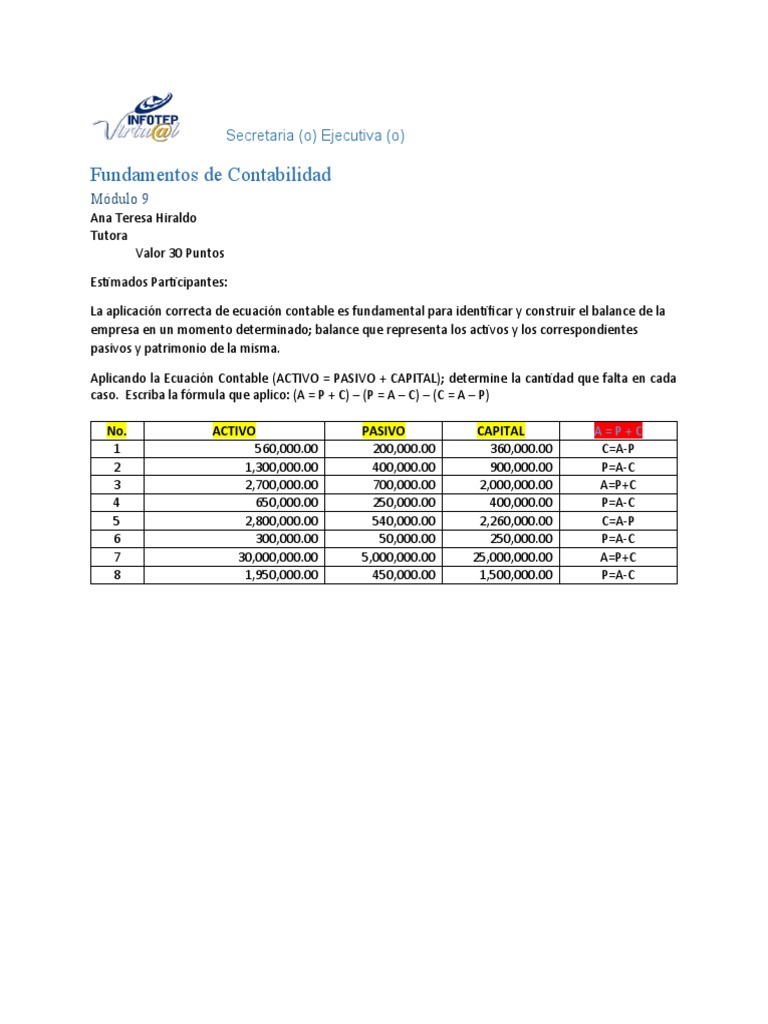 Contabilidad. Tarea I Infotep | PDF