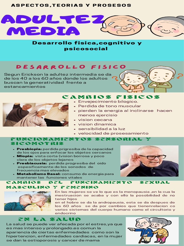 Adultez Media | PDF | Adultos | Ciencias del comportamiento