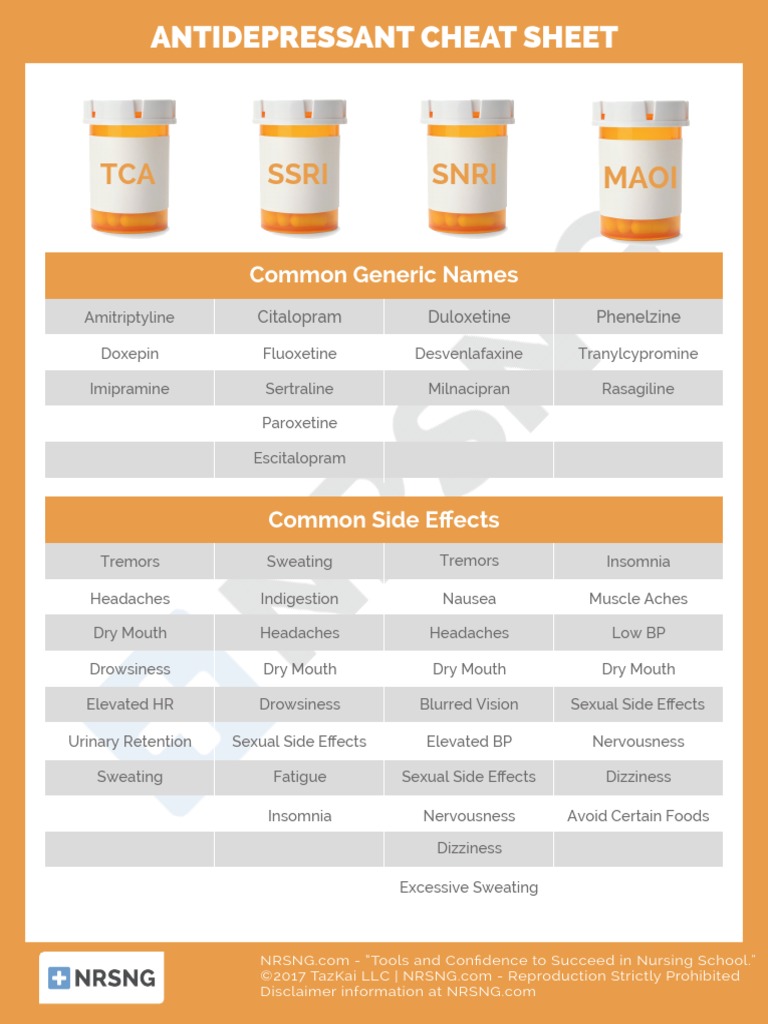 Pharm 1.13 Antidepressant Cheat Sheet | PDF
