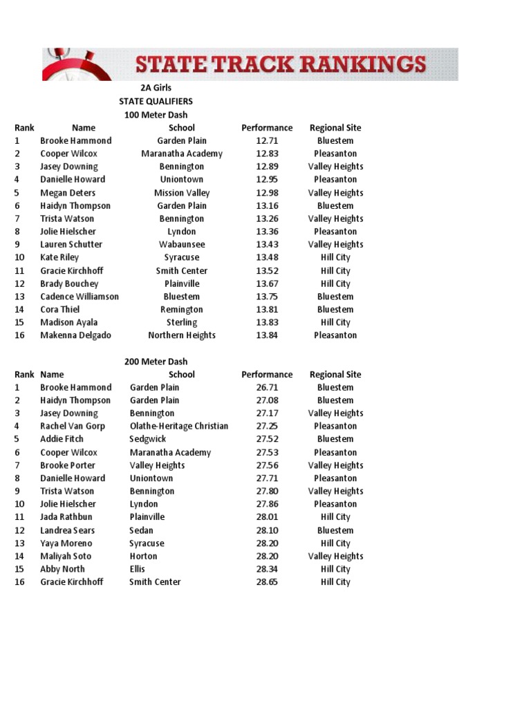2A Girls State Qualifiers Rankings | PDF | Sports