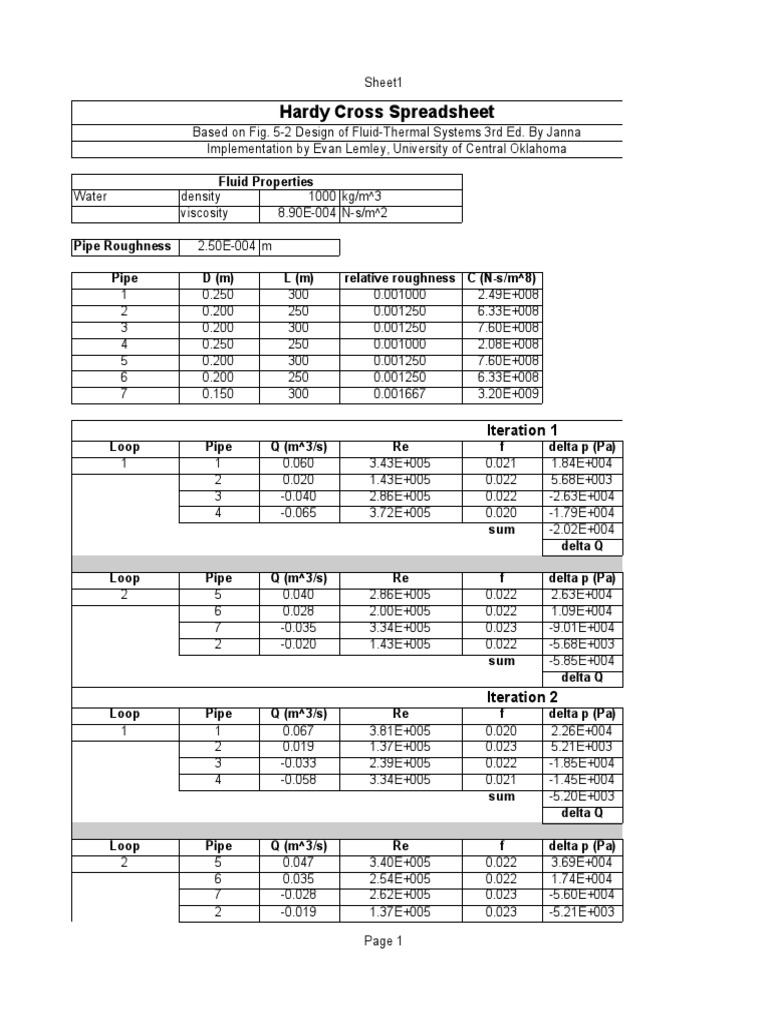 Hardy Cross Spreadsheet: Iteration 1 | PDF | Chemical Engineering | Liquids