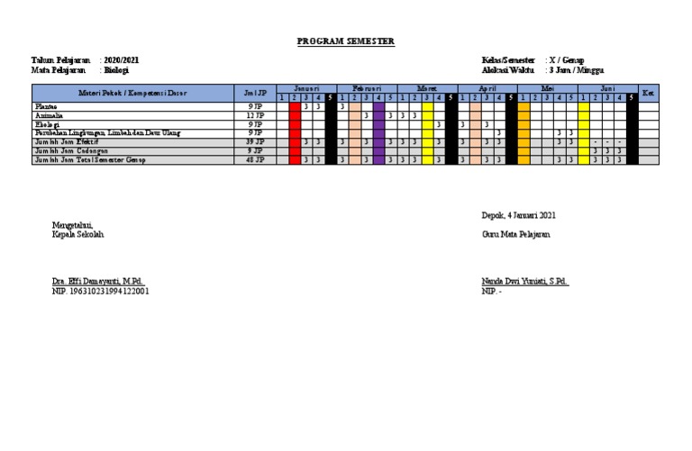 Program Semester Kelas X 2021 | PDF