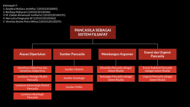 Mind Map Bab 5 | PDF