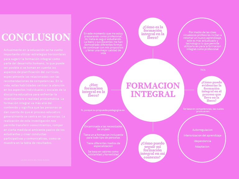 Pink Essay Mind Map | PDF | Plan de estudios | Pedagogía