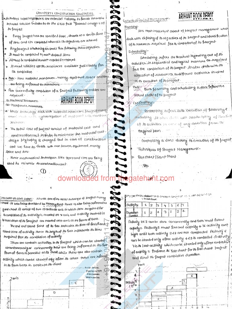 CPM & PERT Made Easy GATE Handwritten Classroom Notes | PDF