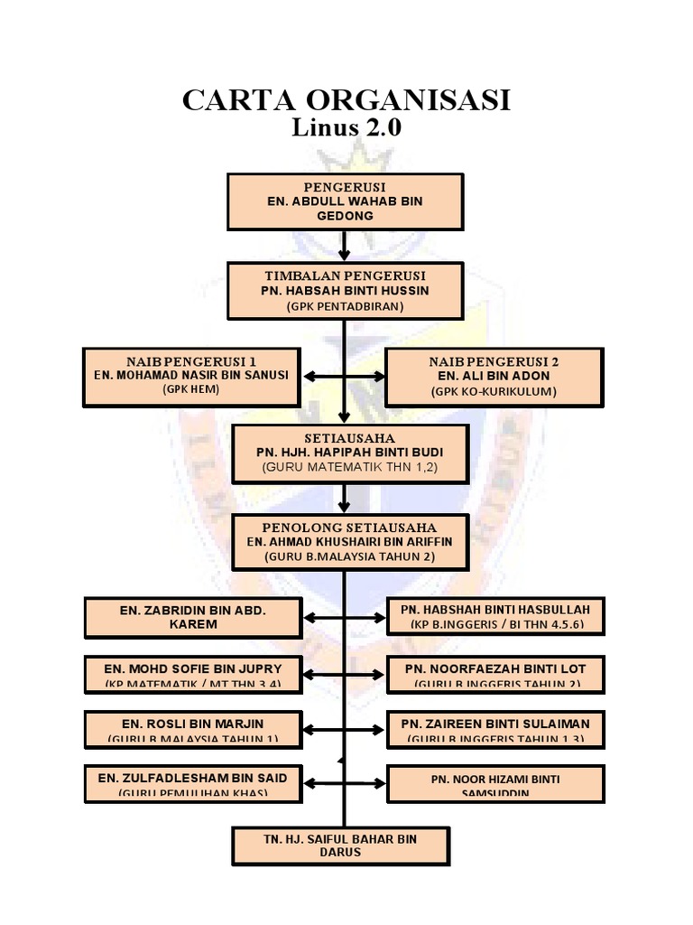 Carta Induk Linus 2.0 | PDF