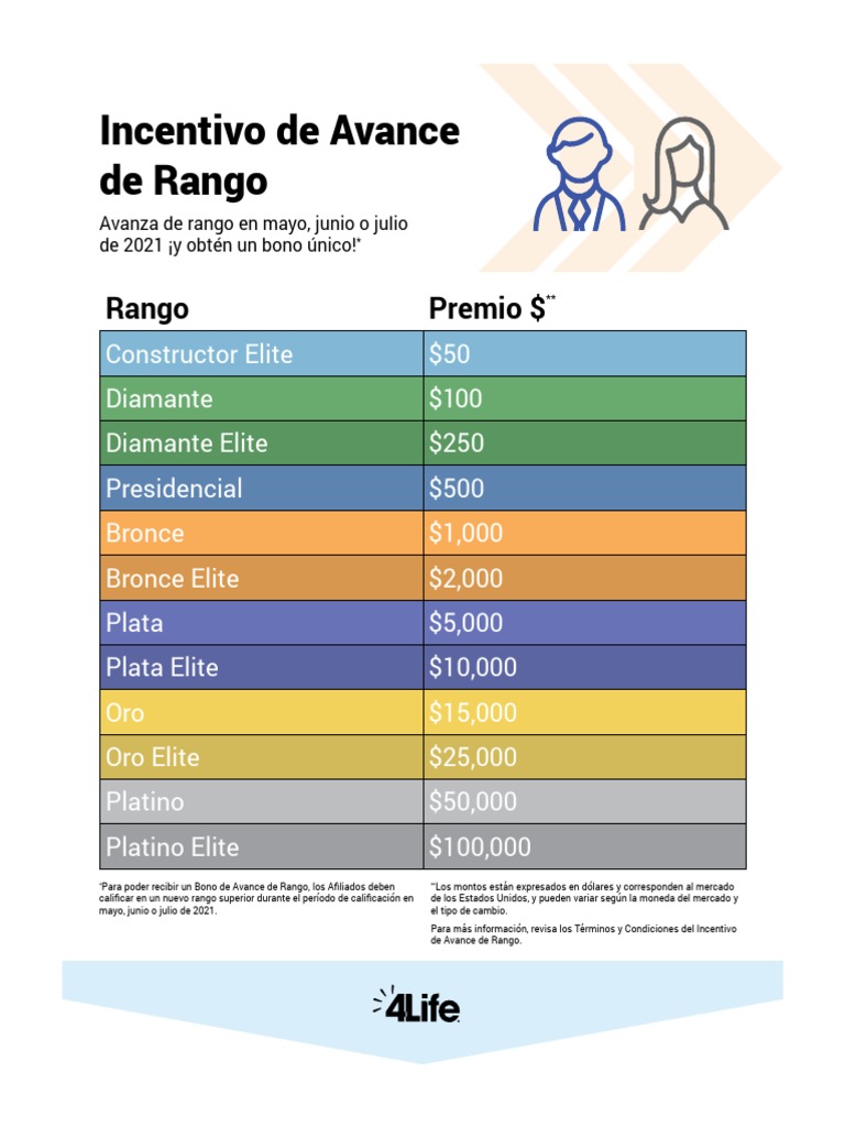 RANGOS | PDF | Business