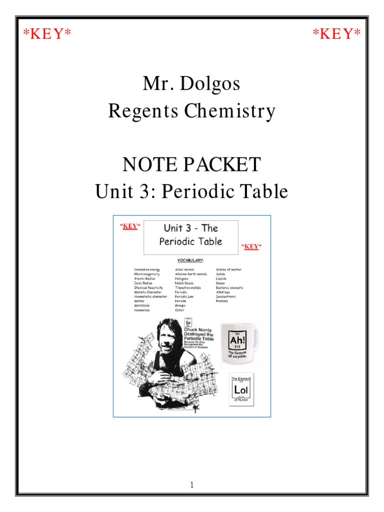 Mr. Dolgos Regents Chemistry. NOTE PACKET Unit 3 - Periodic Table ...
