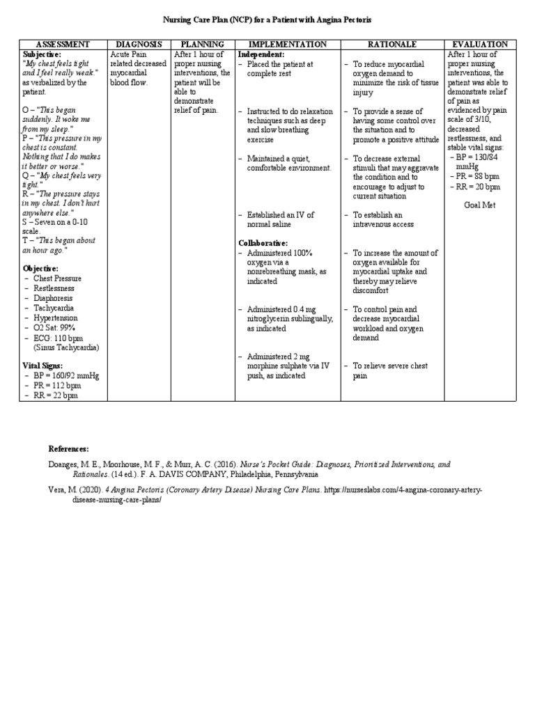 NCP - Acute Pain Related Decreased Myocardial Blood Flow | PDF | Pain ...
