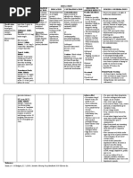 Drug Study - Digoxin | PDF | Cardiology | Heart