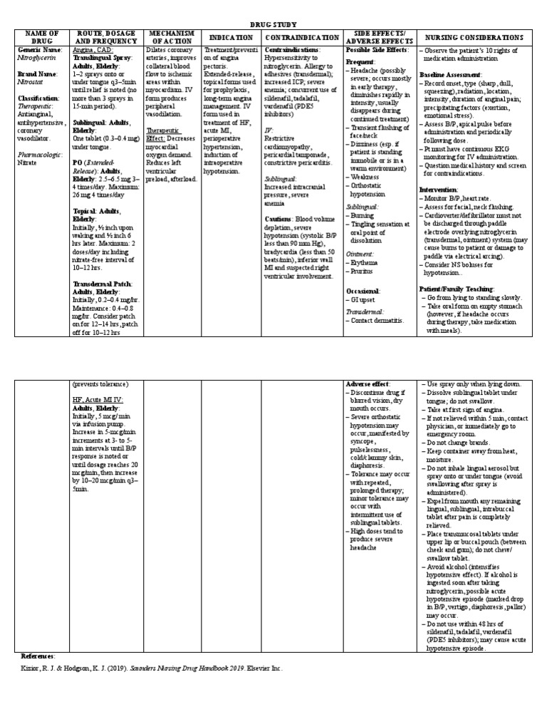 Drug Study - Nitroglycerin | PDF | Physiology | Cardiovascular System