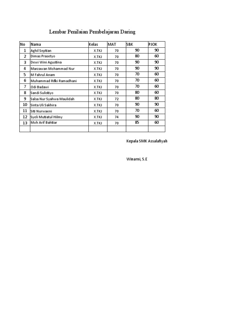 Penilaian X TKJ | PDF