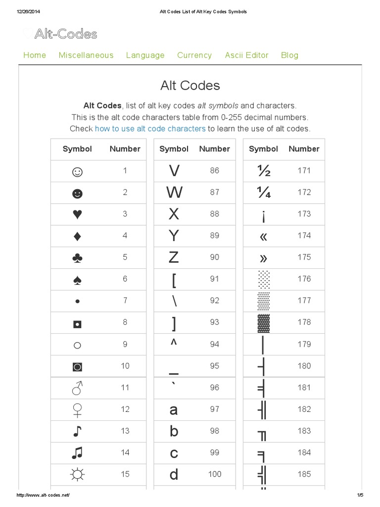 Alt Codes List of Alt Key Codes Symbols | PDF | Encodings | Ibm Pc ...