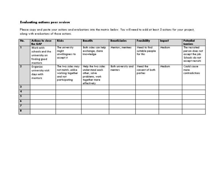 Peer Review Action Evaluation Matrix | PDF
