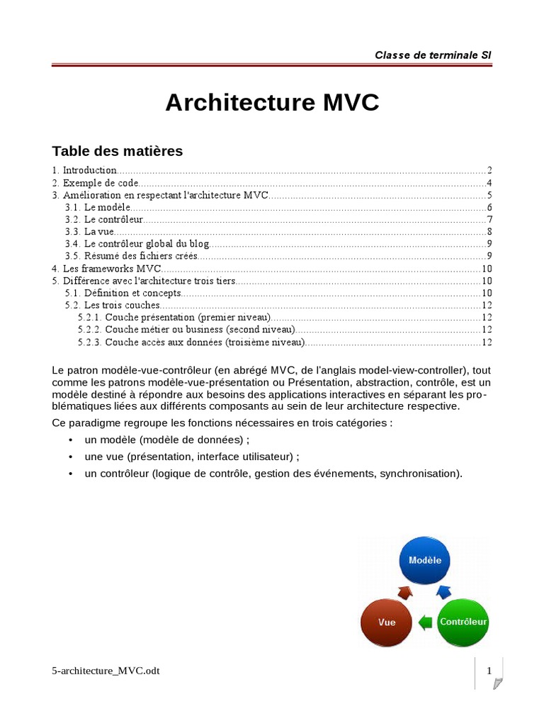 5 Architecture MVC | Download grátis PDF | Modèle-vue-contrôleur ... 5 Architecture MVC | Download grátis PDF | Modèle-vue-contrôleur ...