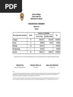 Manpower Complement | PDF | Employment | Human Resources