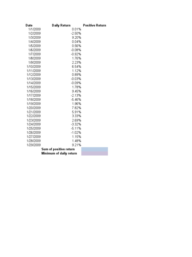 Date Daily Return Positive Return | PDF