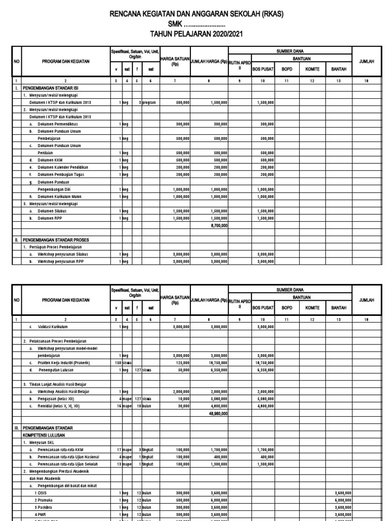 Draft Rkas SMK Negeri Bantarkalong 2020..... Baru | PDF