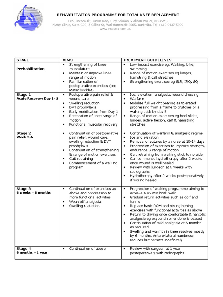 TKR Rehabilitation | PDF | Pain Management | Physical Therapy
