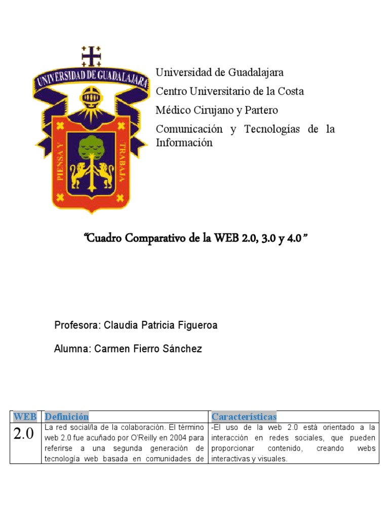 Capitulo 3.cuadro Comparativo de La Web | PDF | Web semántica | web 2.0