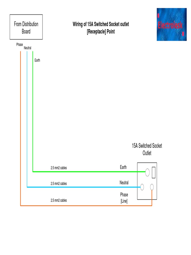 15A Switched Socket Wiring Guide | PDF