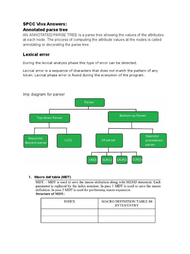 SPCC Viva Question PDF | PDF | Parsing | Subroutine
