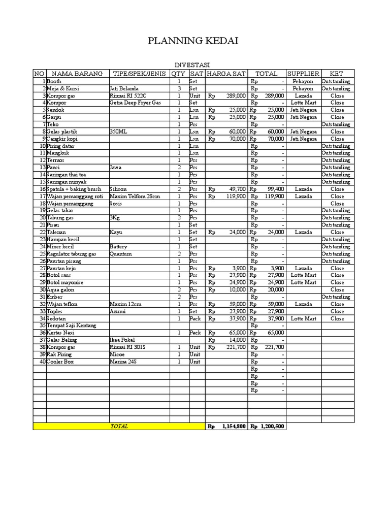 Planning Kedai: Investasi NO Nama Barang Tipe/Spek/Jenis Qty Sat Harga ...
