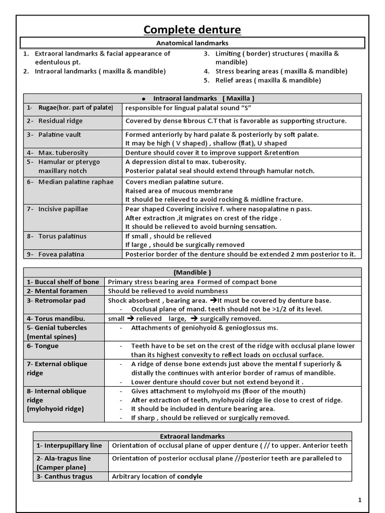 Coااببmplete denture handouts | PDF | Dentures | Human Tooth