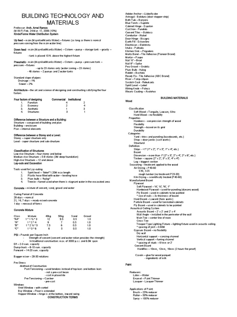 Ale Building Technology and Materials | PDF | Plywood | Paint