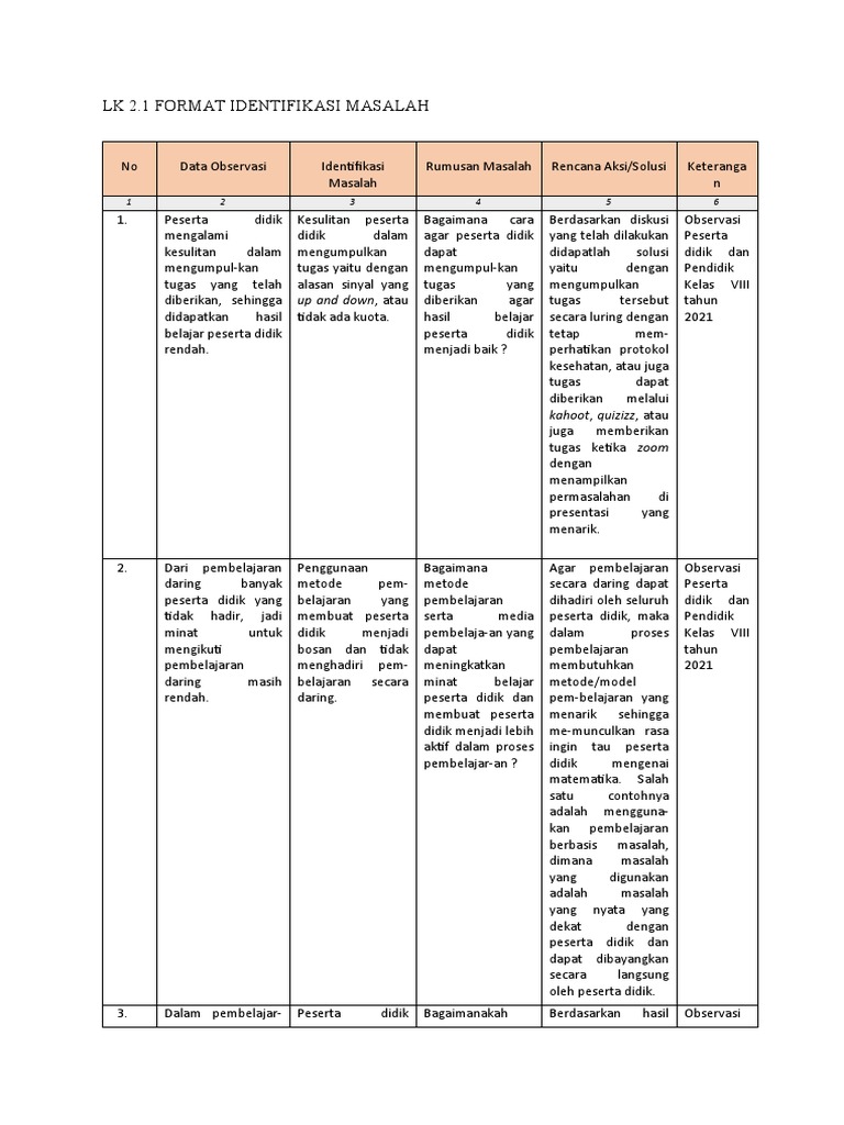 Rancangan Penyelesaian Masalah Pembelajaran | PDF