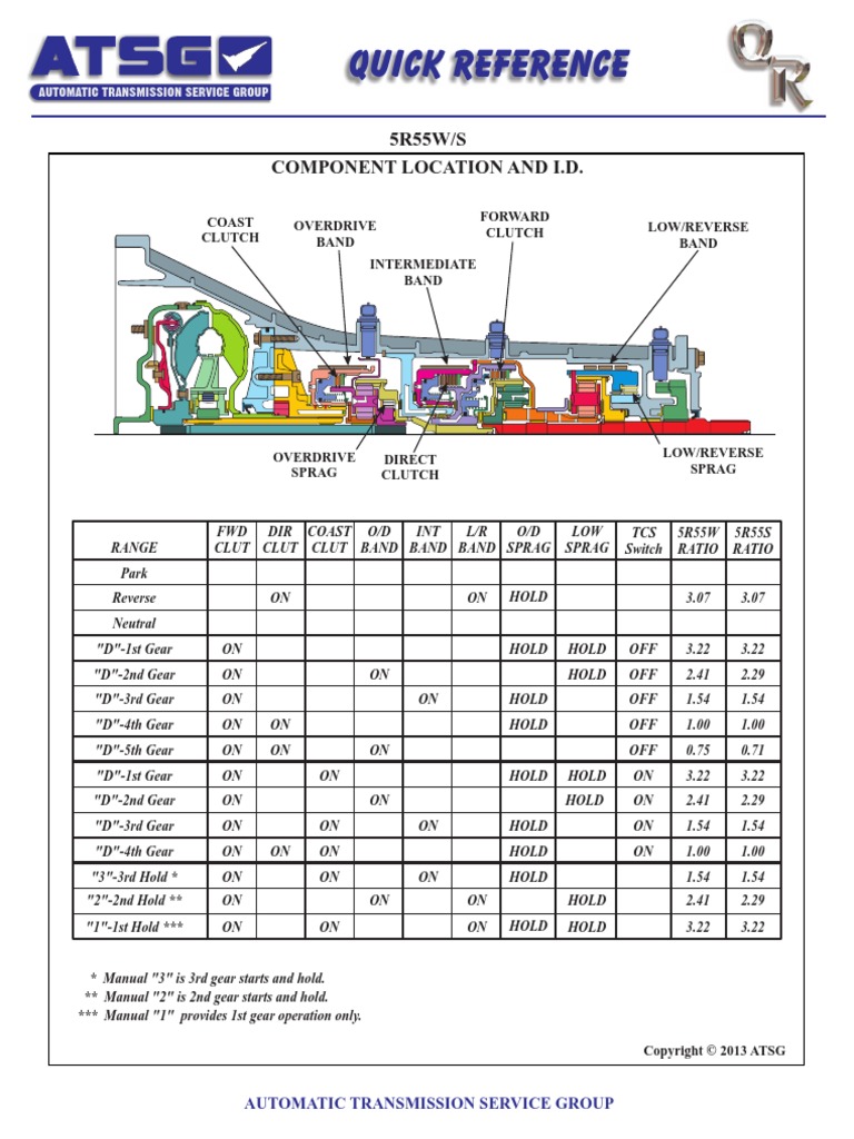 Quick Reference: 5R55W/S Component Location and I.D | PDF | Automatic ...