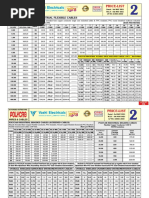 Polycab Pricelist 2021 | PDF | Wire | Electrical Conductor