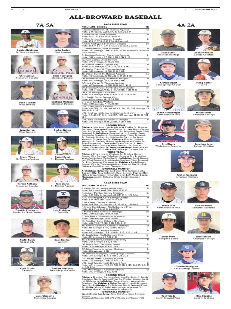 Broward Baseball | PDF | Baseball Positions | Ball And Bat Games