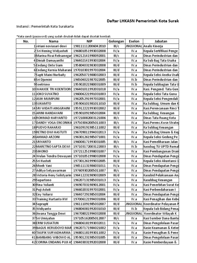 Daftar Lhkasn Per Desember 2018 | PDF | Politik