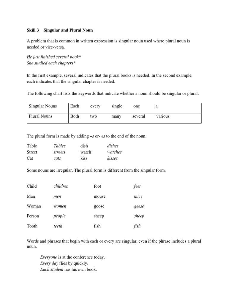 Singular Plural Nouns Articles Countable Uncountable | PDF | Plural | Noun