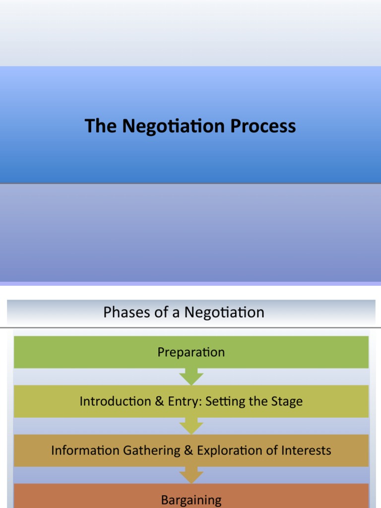 Unit 3 Negotiation Process | PDF | Bargaining | Negotiation