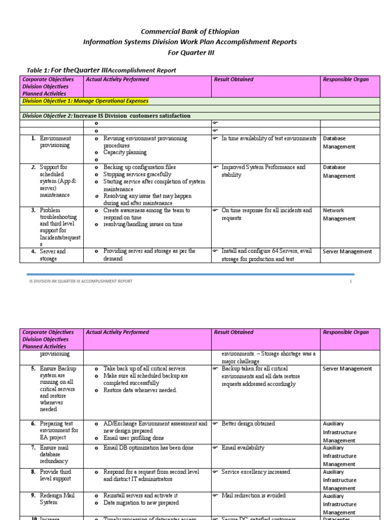 IS Q3 Work Plan | PDF | Analytics | Data Center