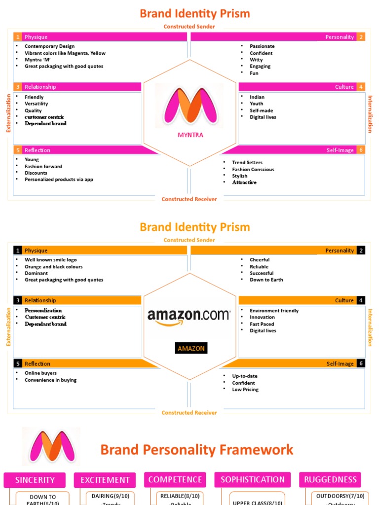 Myntra Vs Amazon | PDF | Brand | Communication