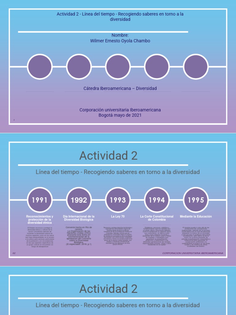 Actividad 2 - Línea del tiempo - Recogiendo saberes en torno a la ...