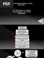 Cours de Microbiologie Alimentaire | PDF | Bactérie | Spore