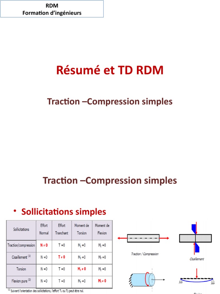 Résumé Et TD RDM Traction | PDF | Résistance des matériaux | Treillis (assemblage)