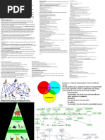 Anatomy and Physiology Science Olympiad 2024 Cheat Sheet | PDF ...