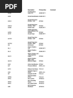 Boeing 737 ACMS Code Reference Guide | PDF | Aircraft Flight Control ...