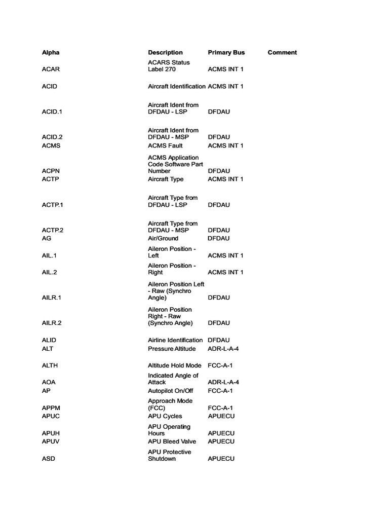 737ng Acms Codes | Download Free PDF | Aerospace Engineering | Aerospace