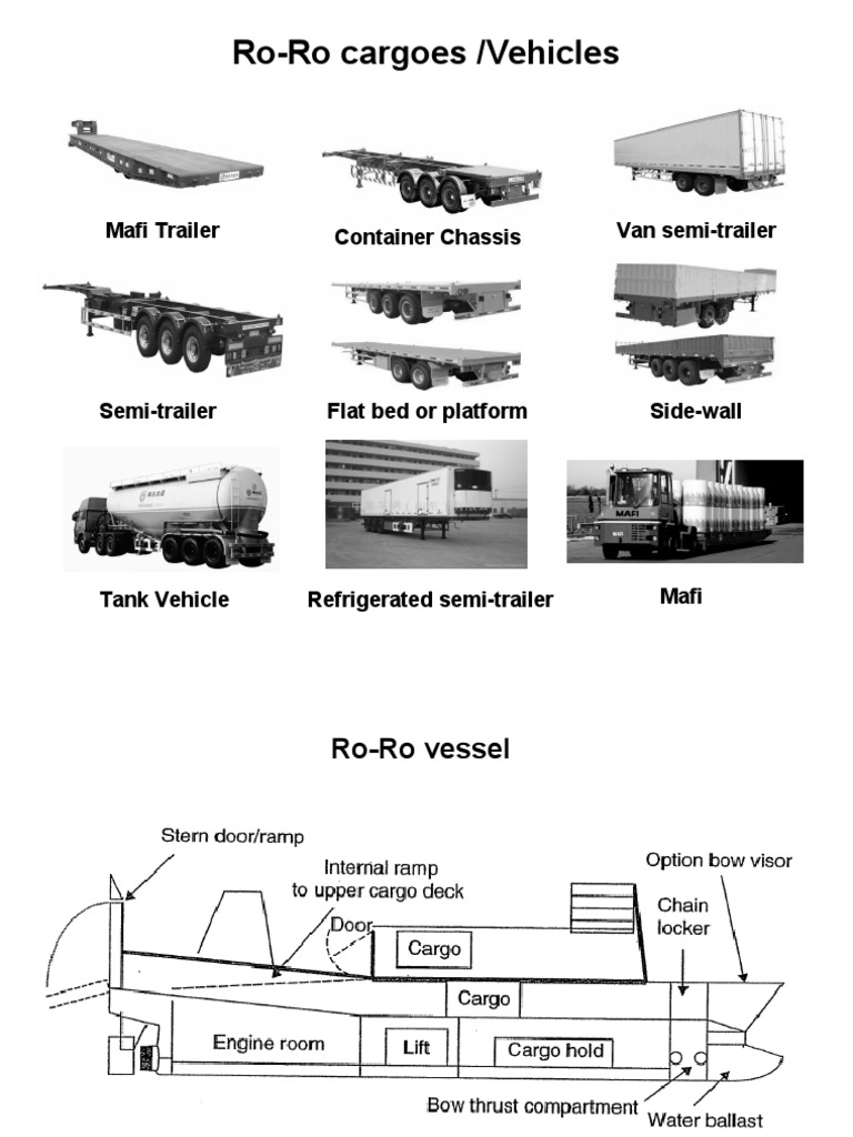 Ro-Ro Cargoes /vehicles: Mafi Trailer Container Chassis Van Semi ...