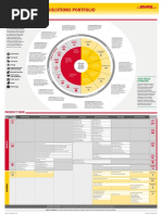 Roro Routes, Operator, Vessel Name, Rates and Sailing Schedule | PDF ...